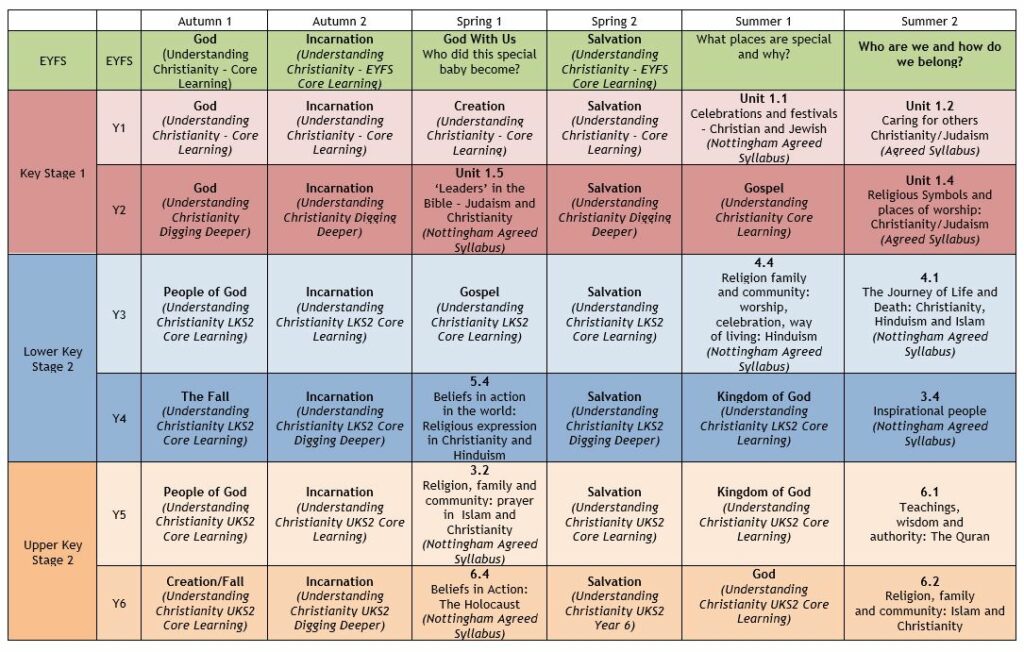 Religious Education Curriculum - Bluecoat Primary Academy
