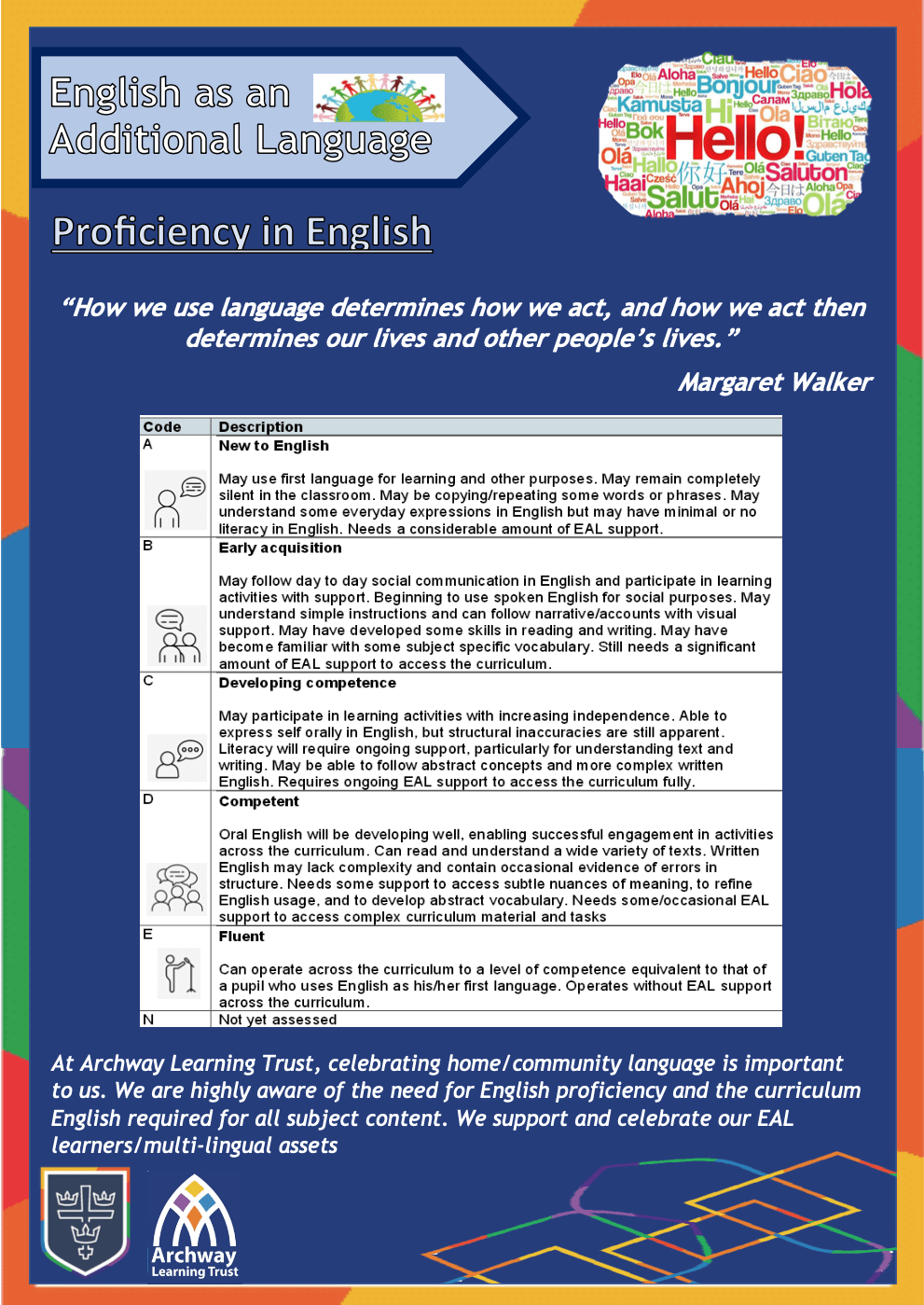 EAL (English as an Additional Language) - Bluecoat Primary Academy