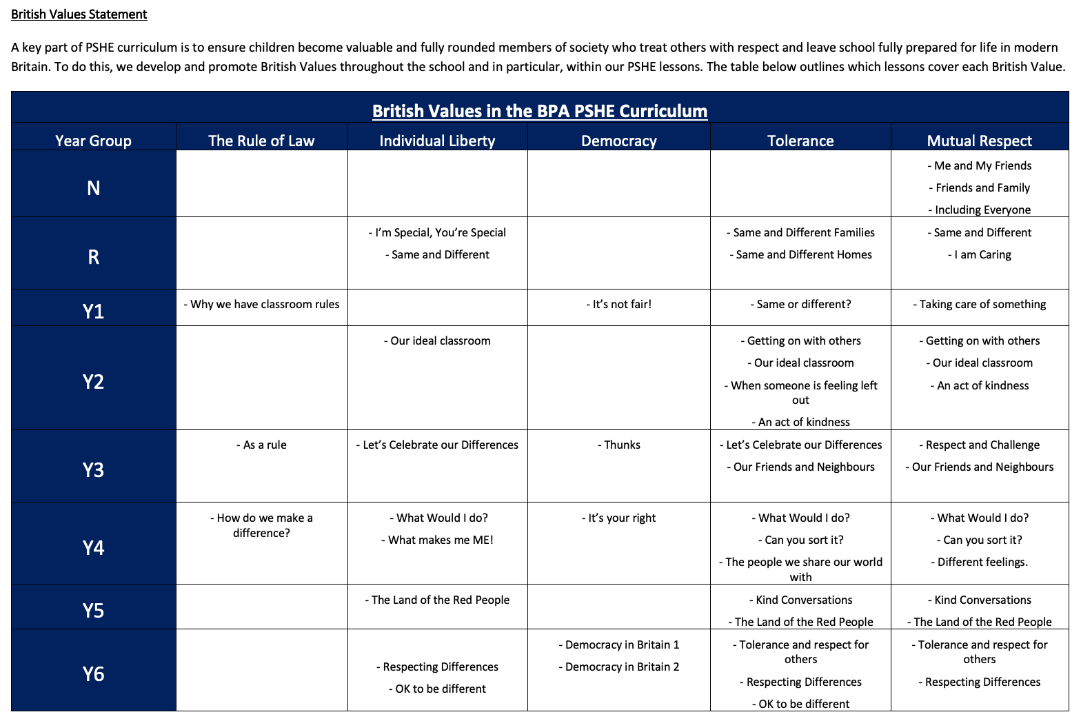 PSHE And RSE Curriculum Bluecoat Primary Academy