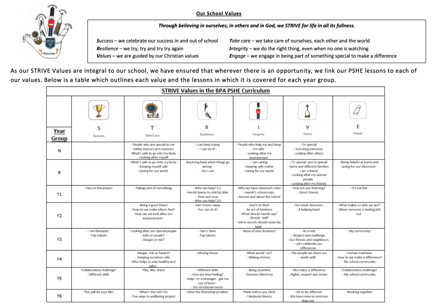 PSHE and RSE Curriculum - Bluecoat Primary Academy